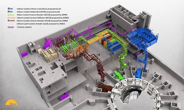 Simulation of tritium transport for the European Test Blanket System ...