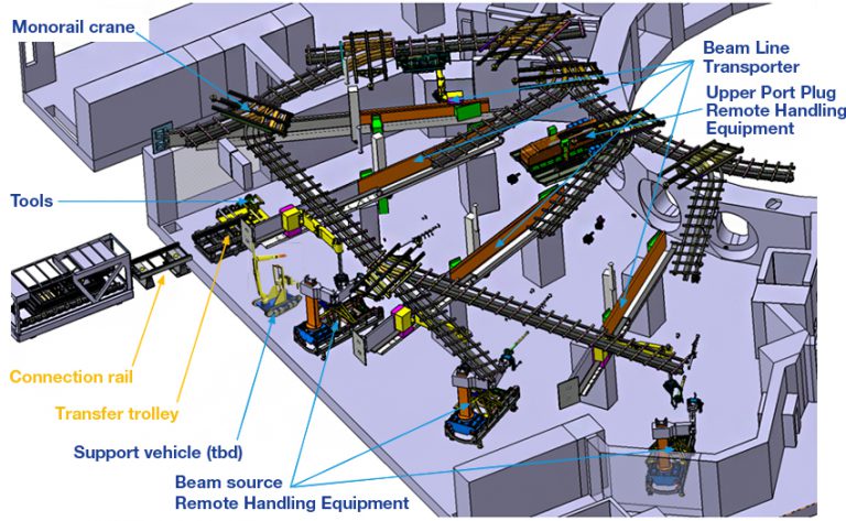 Operating remotely a 180 m monorail crane spreading over ITER’s Neutral ...