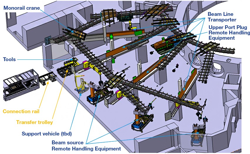 Operating remotely a 180 m monorail crane spreading over ITER’s Neutral ...