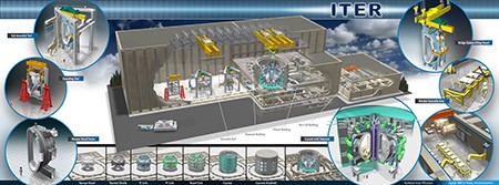 Manufacturing starts for ITER’s massive cranes and high tech cargo lift ...