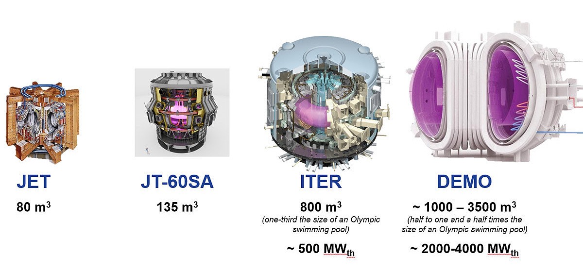Europe and Japan complete JT-60SA, the most powerful tokamak in the world! - Fusion for Energy